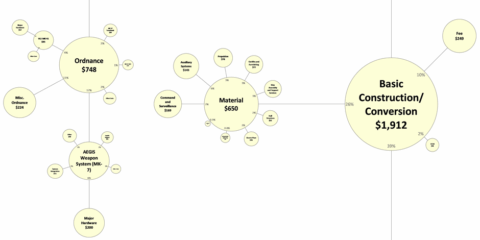 Galaxy Charts | Technomics